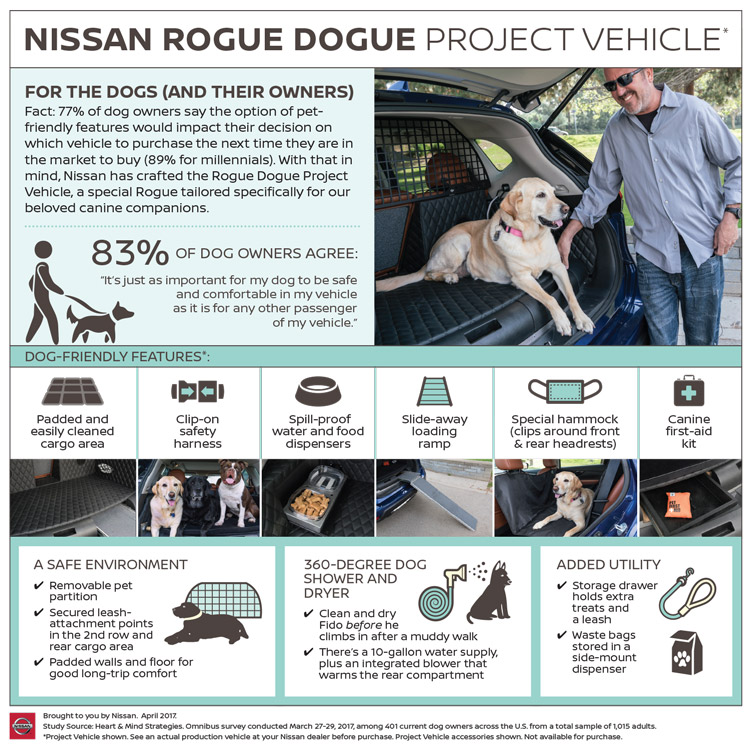 Nissan Rogue Dogue ready for “fast & fur-ious” debut at the 2017 New ...